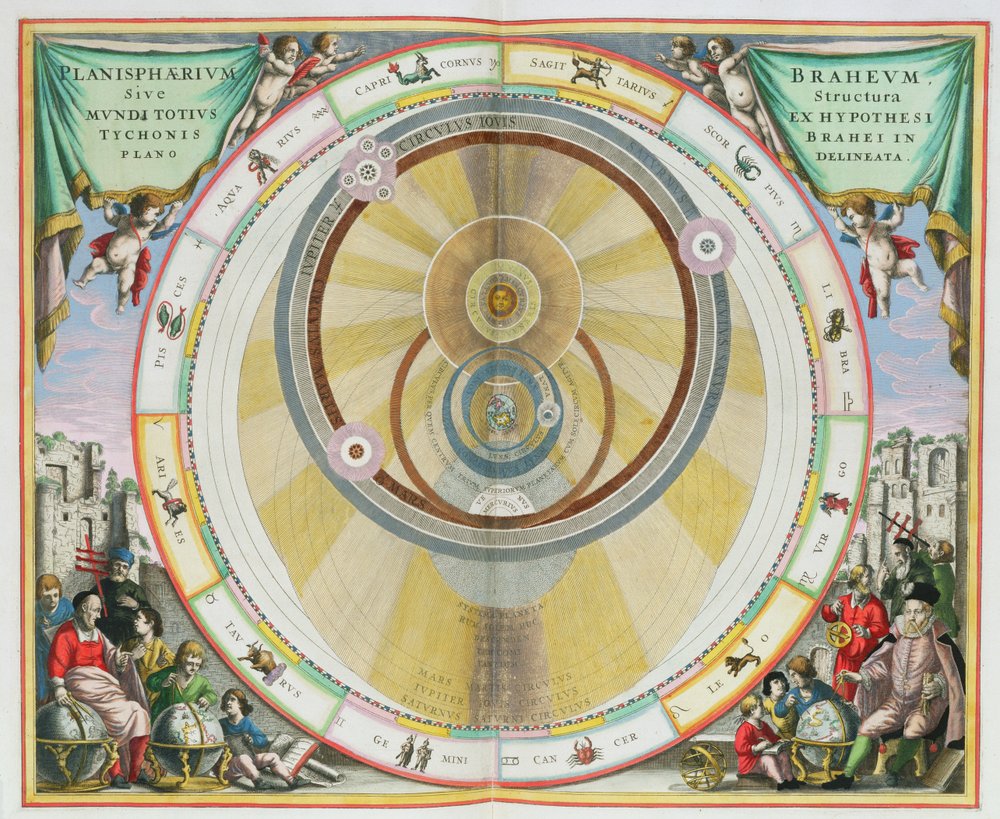 Map showing Tycho Brahe's System of Planetary Orbits, from 'The ...