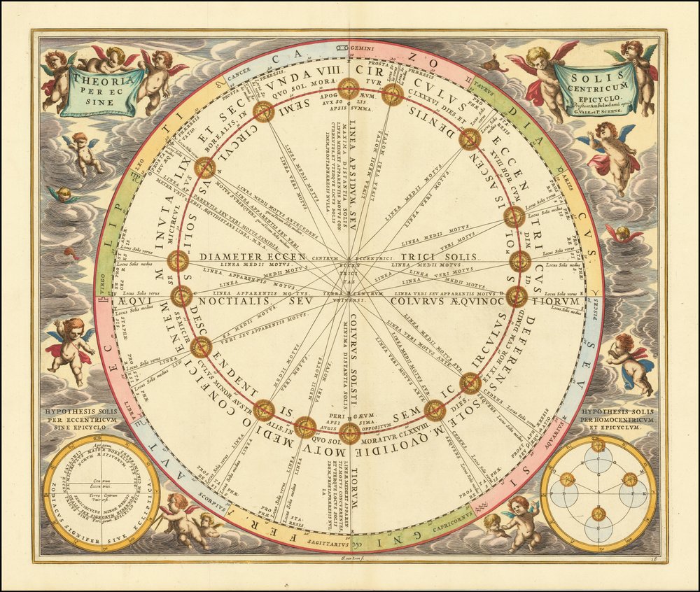 1660 celestial chart illustrating the Sun's orbit around the Earth