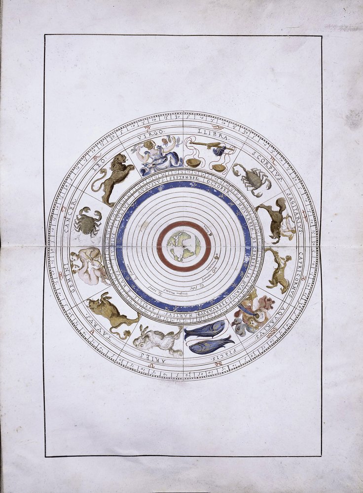 Zodiac as spheres with the earth in the center from the Portolan Atlas