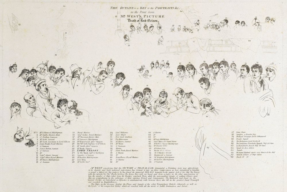 Sketch Identifying the Characters Appearing in 'The Death of Horatio ...