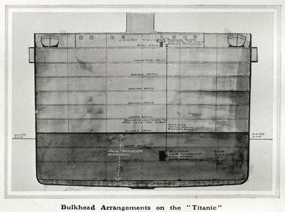Illustration showing a cross section of the bulkhead arrangements on ...