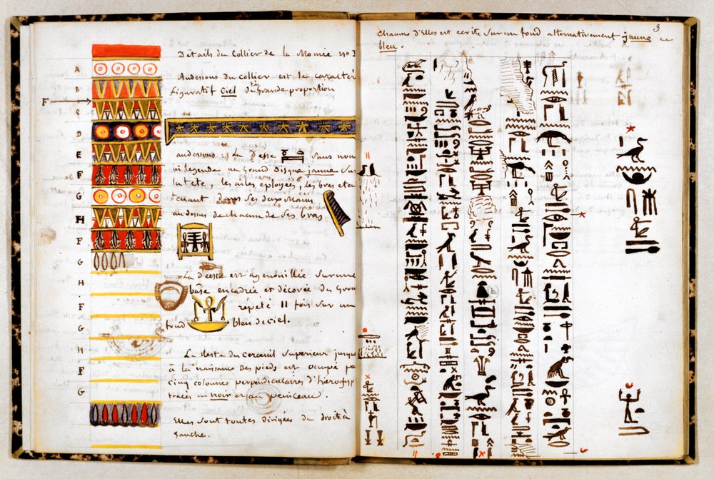 Hieroglyphs in the Notebook of Jean-Francois Champollion, c1806-1832