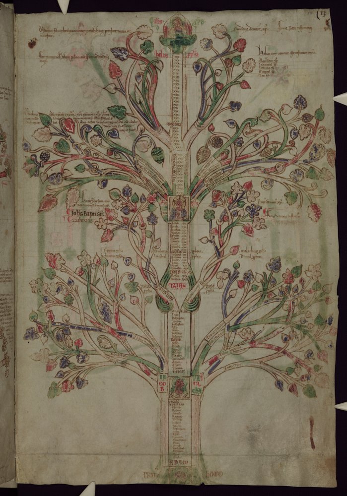 The Tree of Life, from the Liber Figuarum