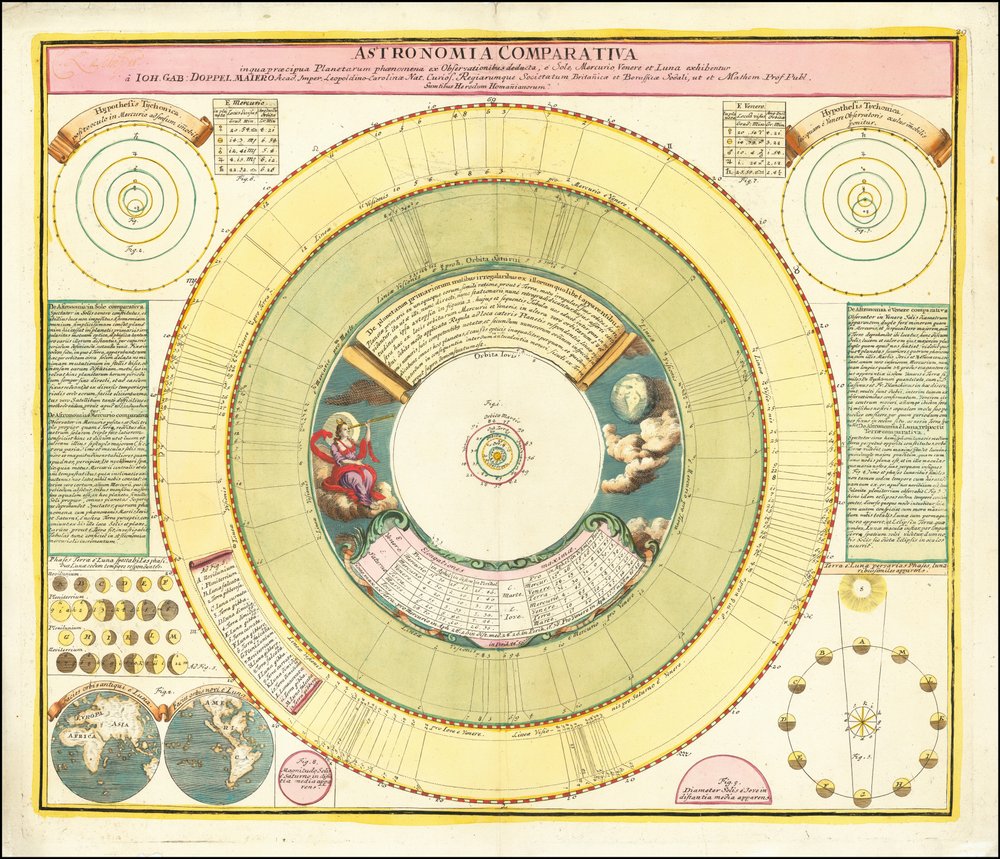 1742 chart showing various celestial phenomena