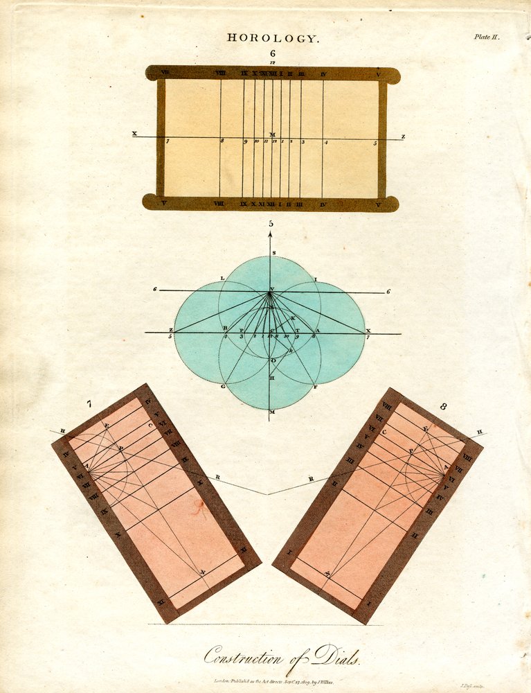 Construction of Sundials by John Pass: Buy fine art print