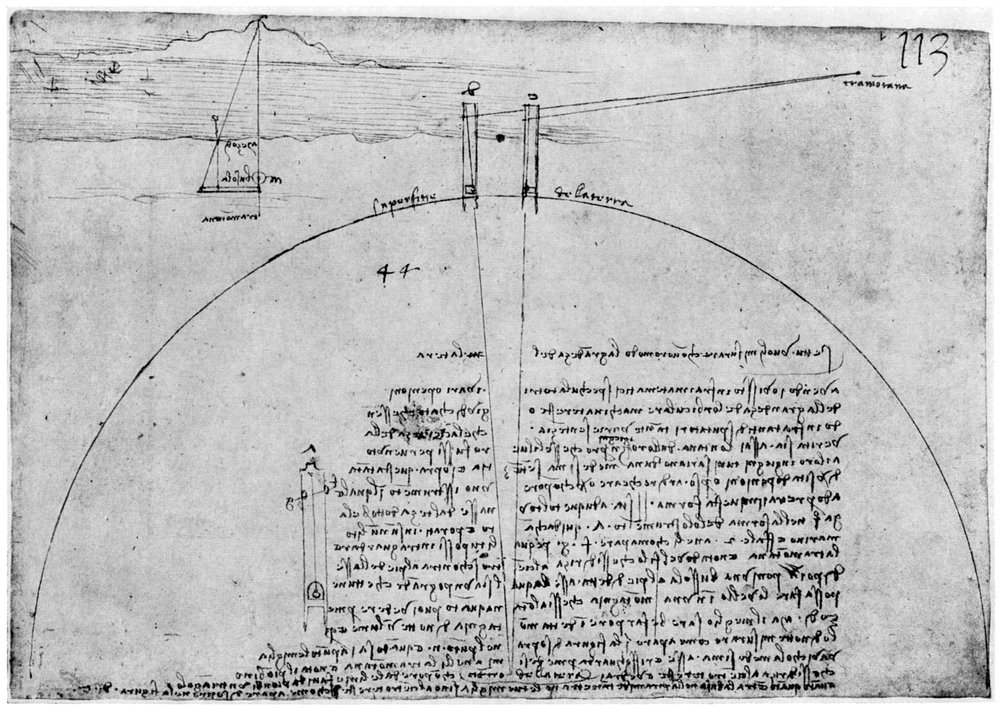 Method of Measuring the Surface of the Earth