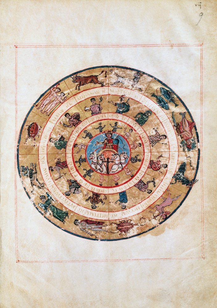 The Sun Chariot and the Signs of the Zodiac