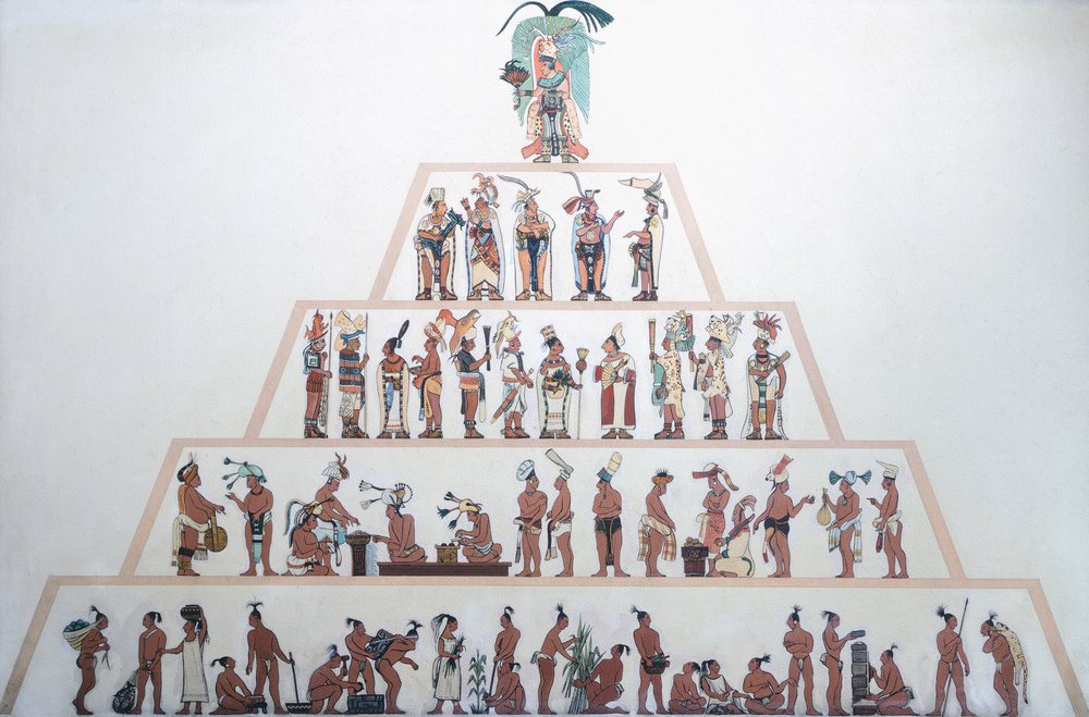 Table showing the social organization of the Maya