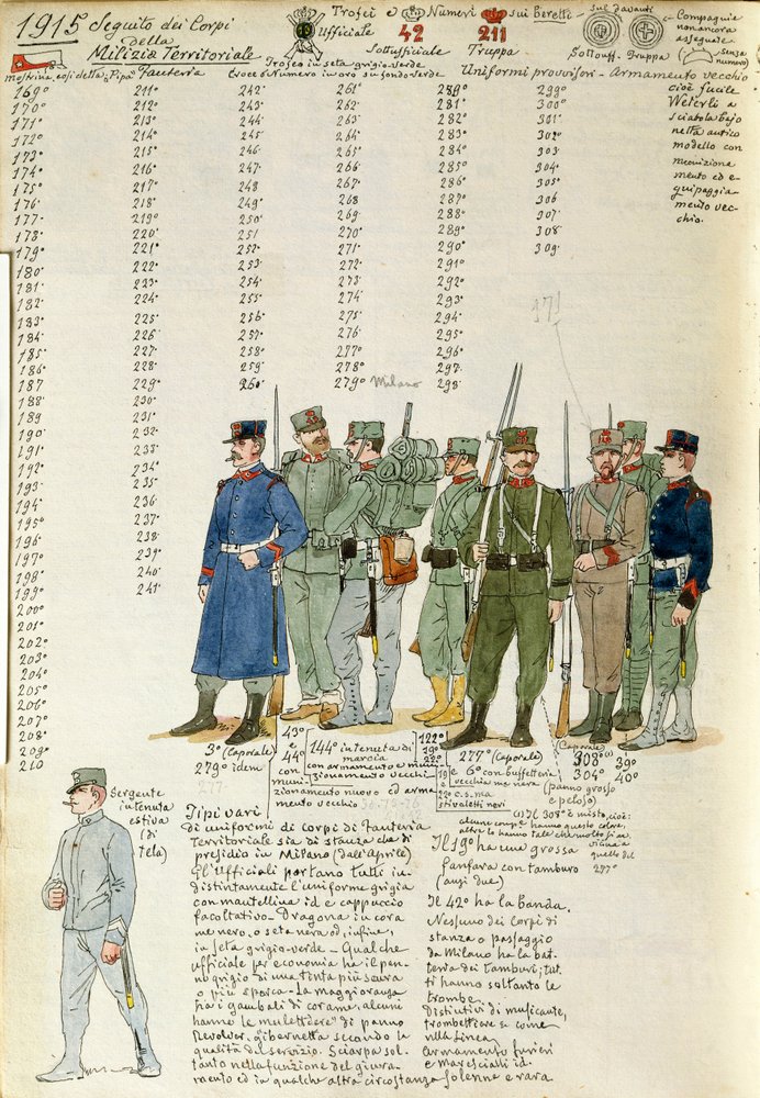 Uniforms of Territorial Militia Corps of Kingdom of Italy