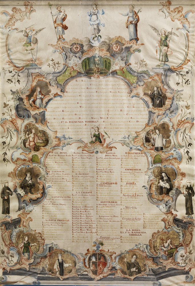 List of Names of Nuns of Various Orders and Duties