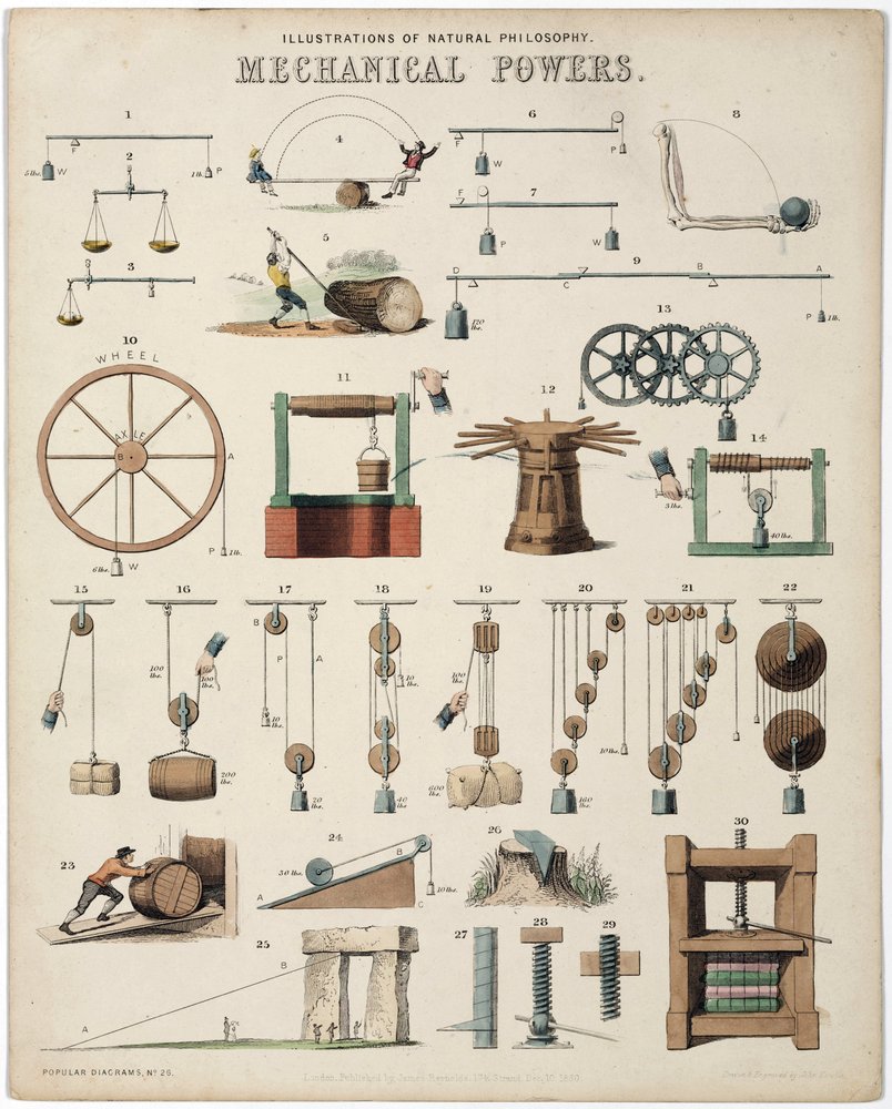 Description of Mechanical Forces, Weights, Illustrations of Natural ...
