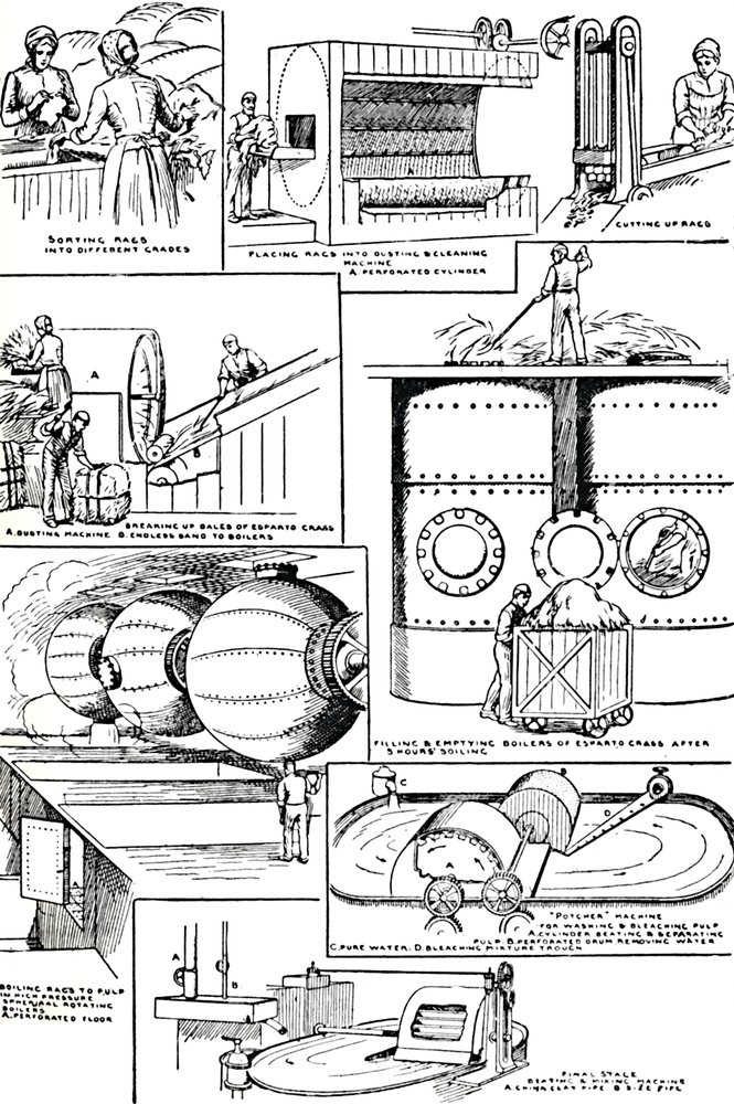Diagrams illustrating the preparation of Rags and Esparto Grass for ...
