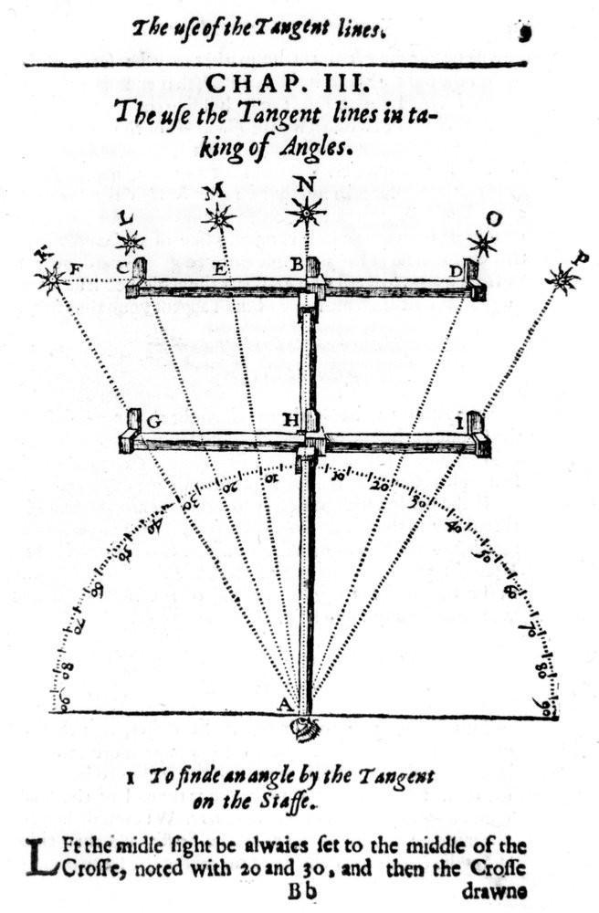 Method of Measuring Angles with a Cross-Staff, 1636
