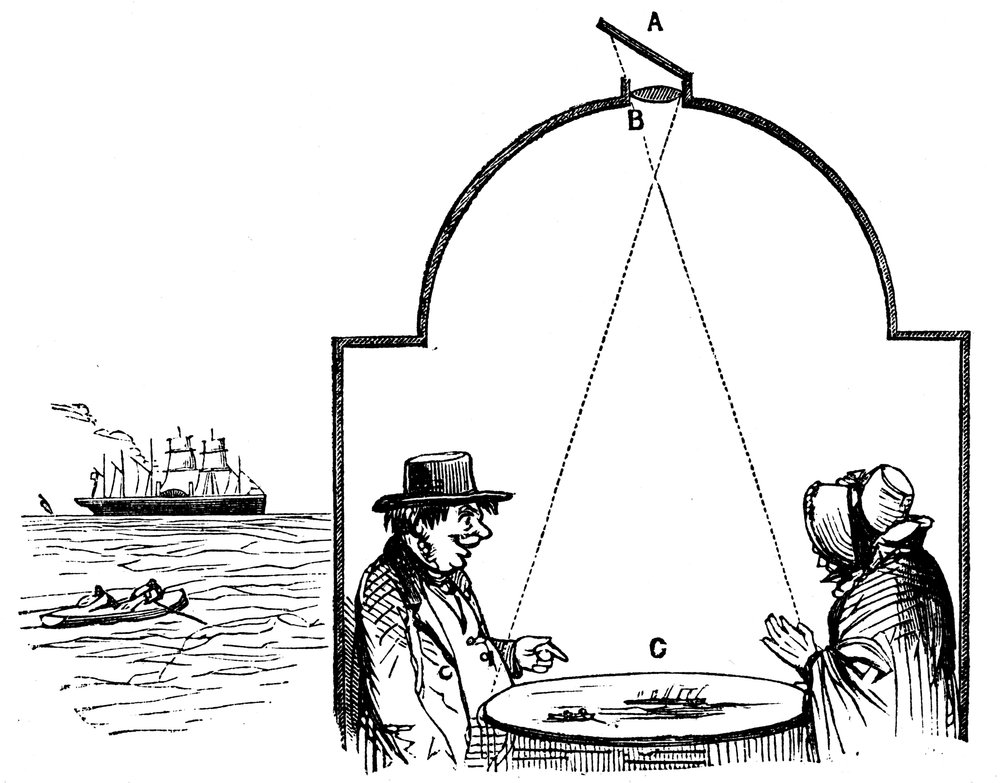 Seaside Visitors Paying a Visit to the Camera Obscura