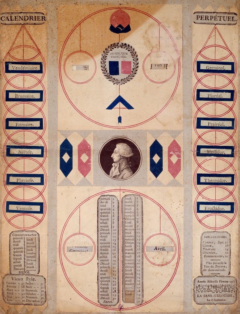 Perpetual Calendar of the Revolutionary Period
