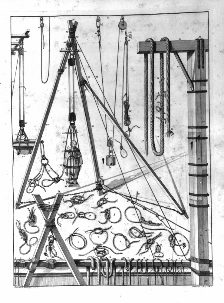 Tools of a Carpenter in the Early 18th Century