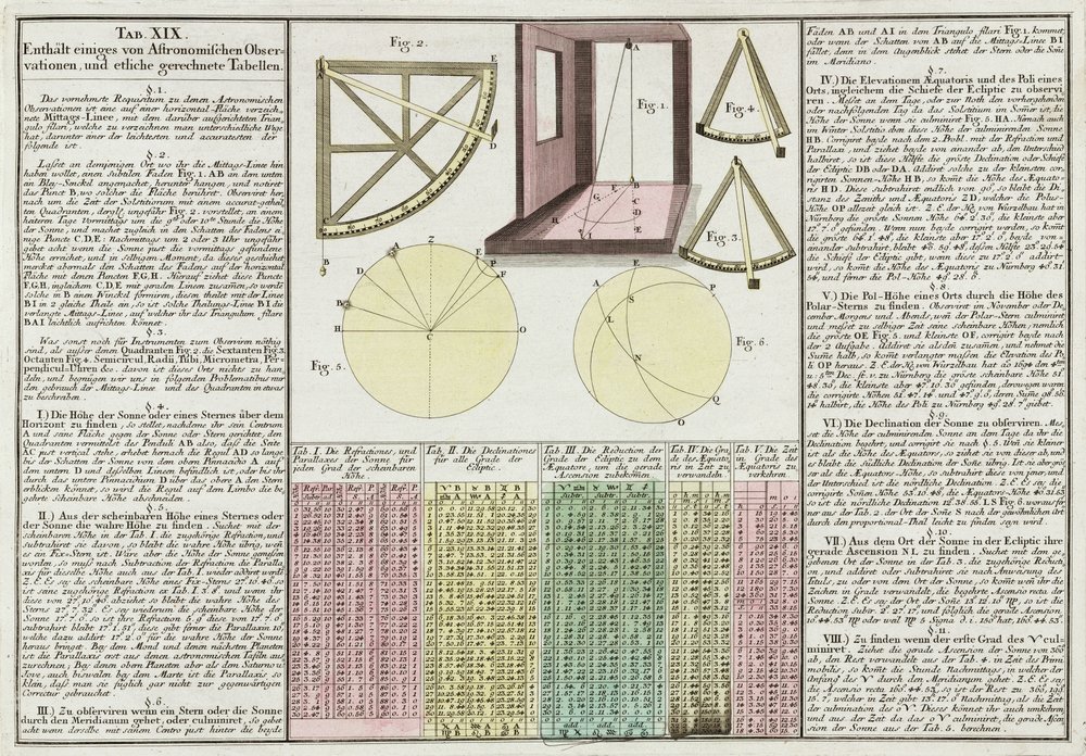 Astronomical Observations and Tables Explained