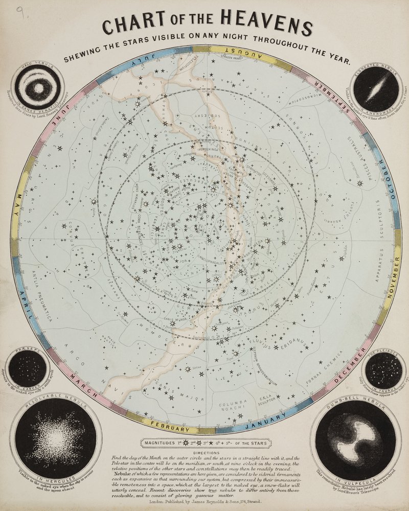 Chart of the Heavens, c 1850 by John Pardon