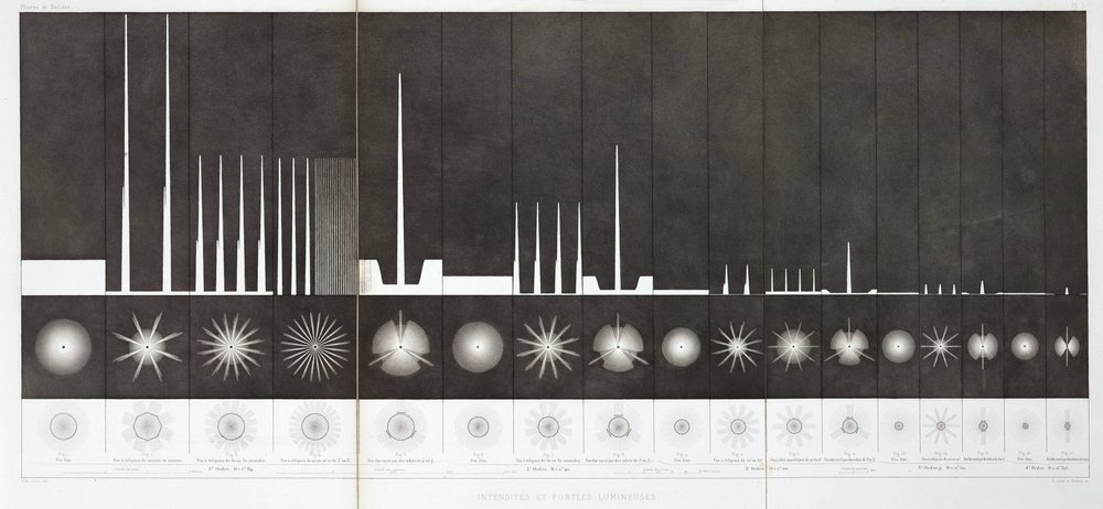 Intensity and range of lighthouse lamps by John Pardon