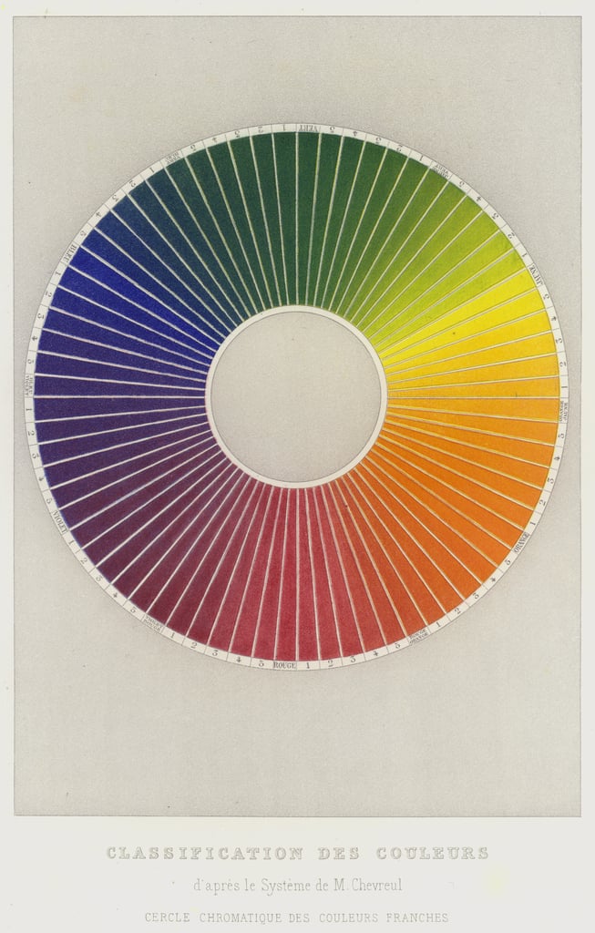 Classification of Colors according to the System of M Chevreul ...