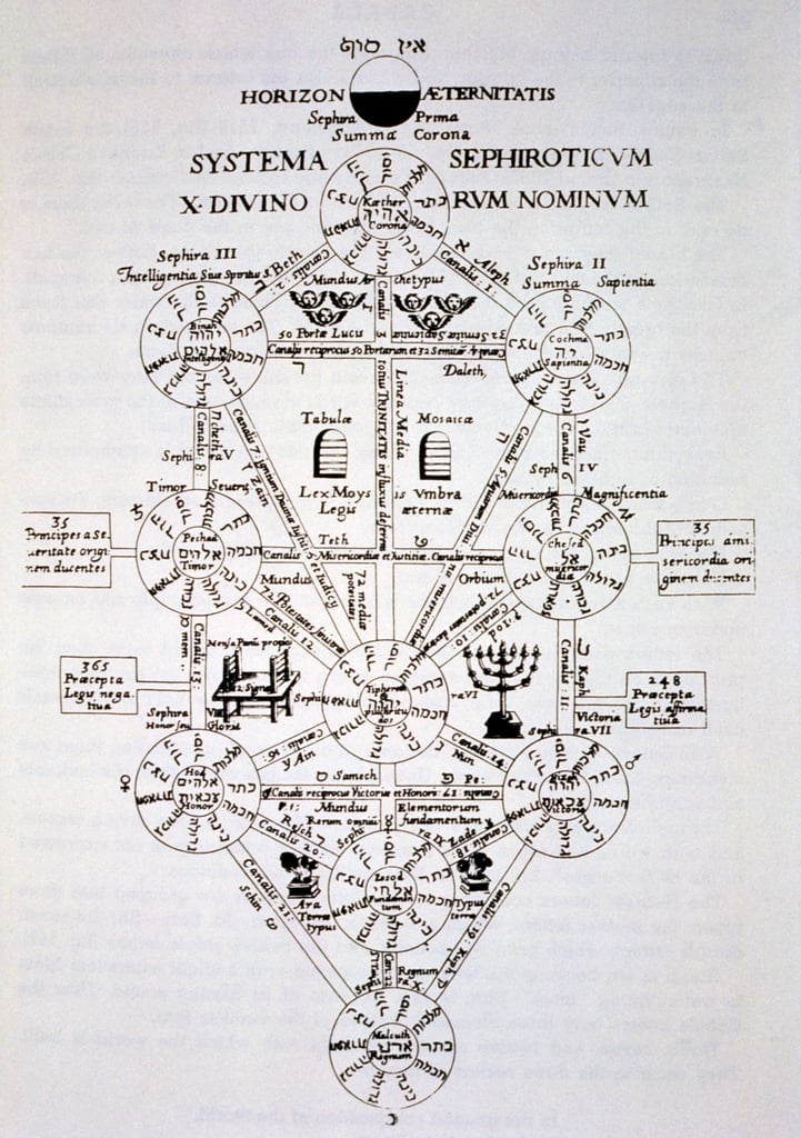 The Sefirotic Tree, from Oedipus Aegyptiacus by Athanasius Kirchner ...