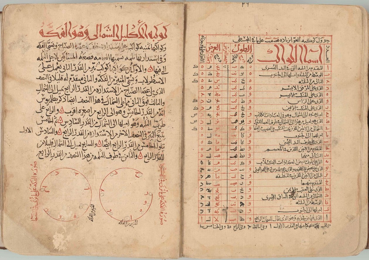 The Book of Fixed Stars by Abd al-Rahman al-Sufi