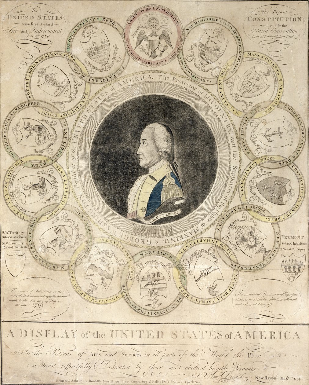 A Display of the United States of America, 1794