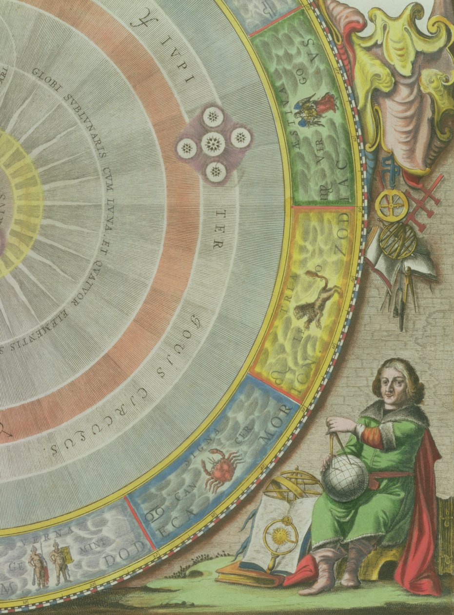 Nicolaus Copernicus, Detail from a Map Showing the Copernican System of ...