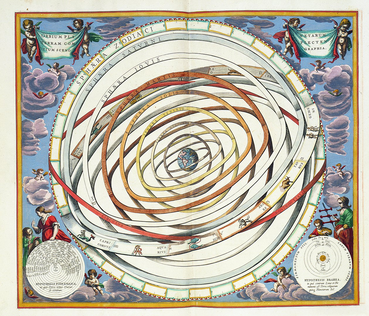 Planetary orbits, plate 18 from 'The Celestial Atlas, or the Harmony of ...