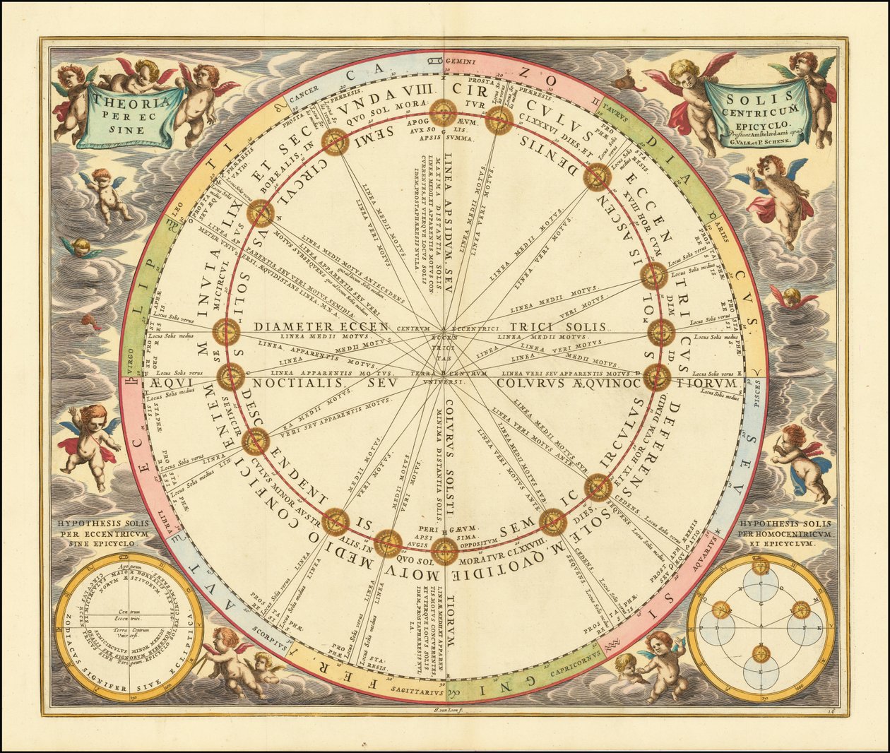 1660 celestial chart illustrating the Sun's orbit around the Earth