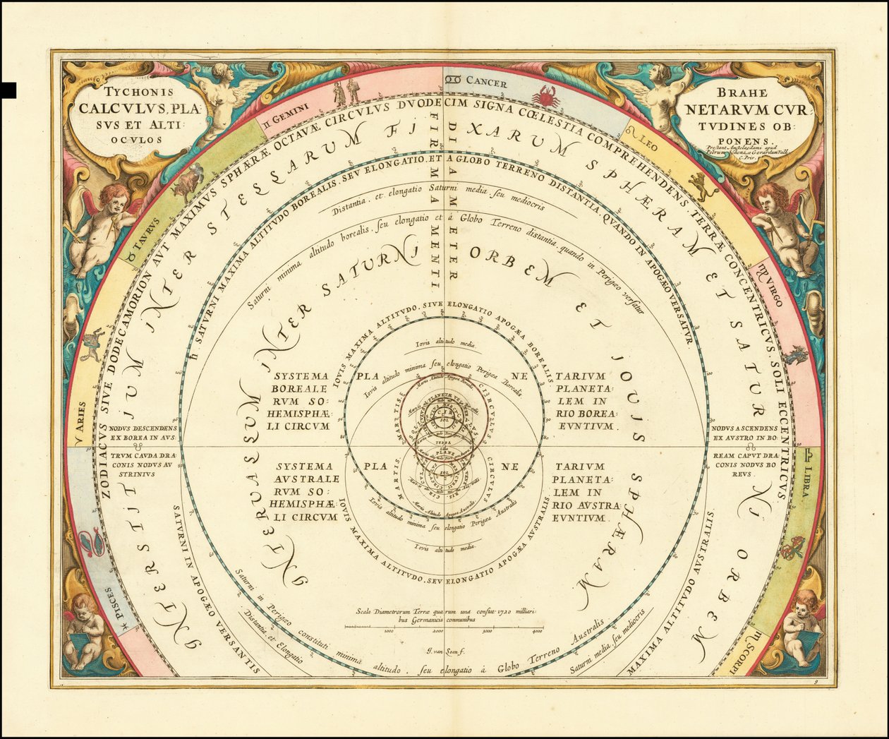 Chart Illustrating Tycho Brahe's Model of the Universe (1660)