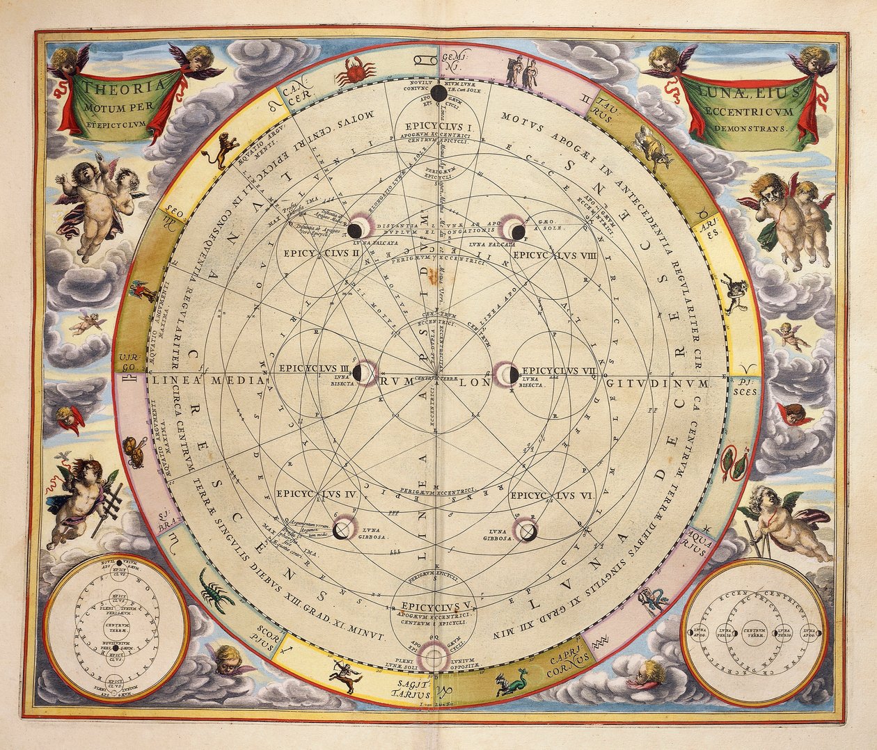 Phases of Moon and its orbit, engraving from Harmonia Macrocosmica, by ...