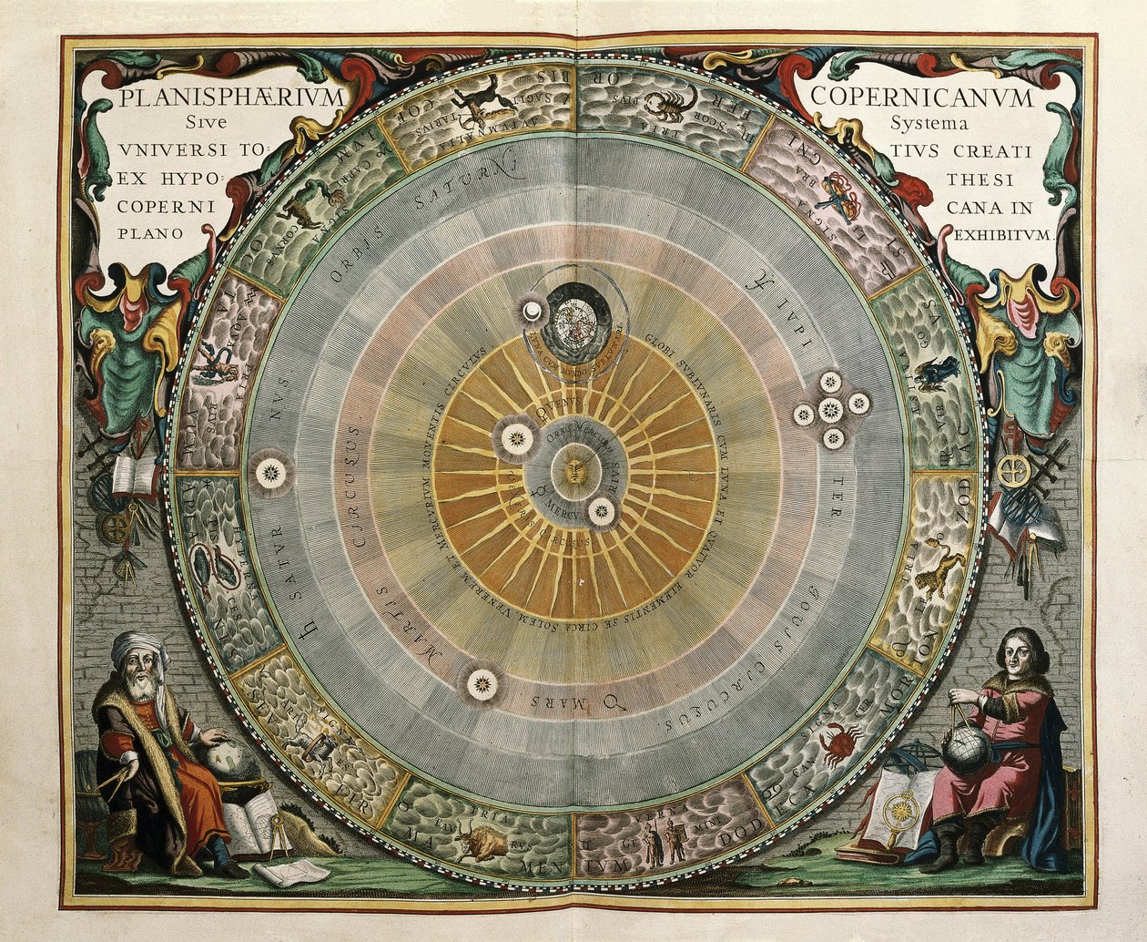 Copernicus Model