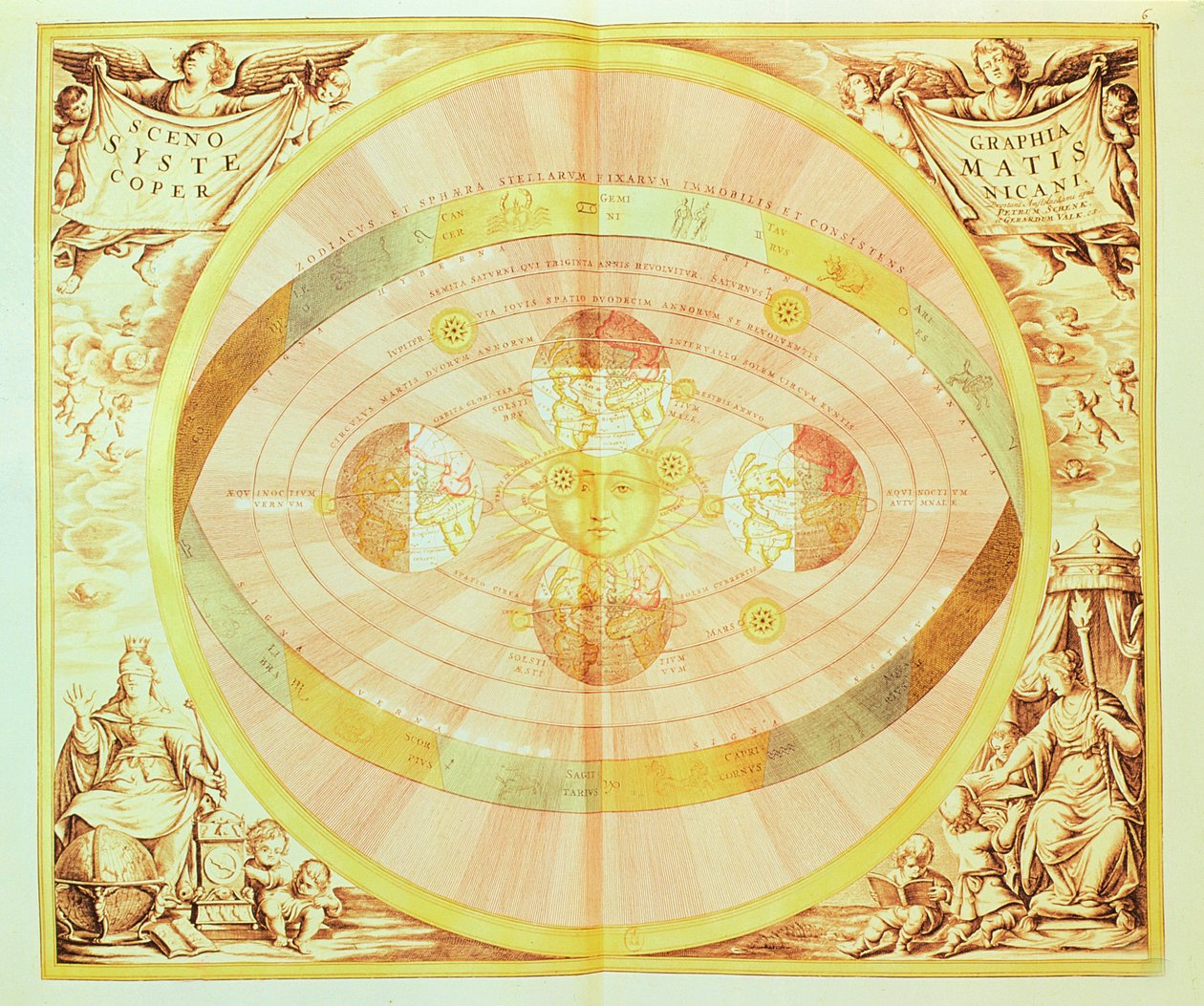 The Copernican System of the Sun, from the 'Harmonia Macrocosmica ...