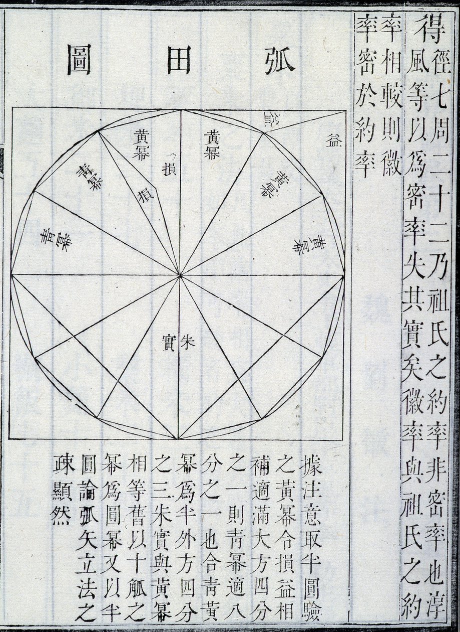 Algebra, Illustration from The Nine Chapters on the Mathematical Art