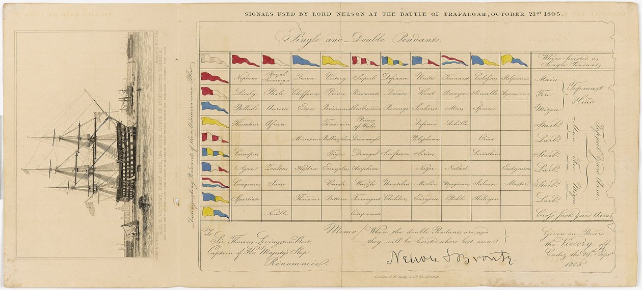 A chart showing signals used by Lord Nelson at the Battle of Trafalgar ...