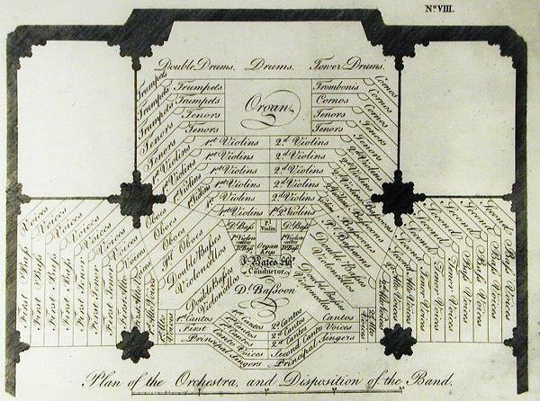 Plan of the Orchestra and Disposition of the Band