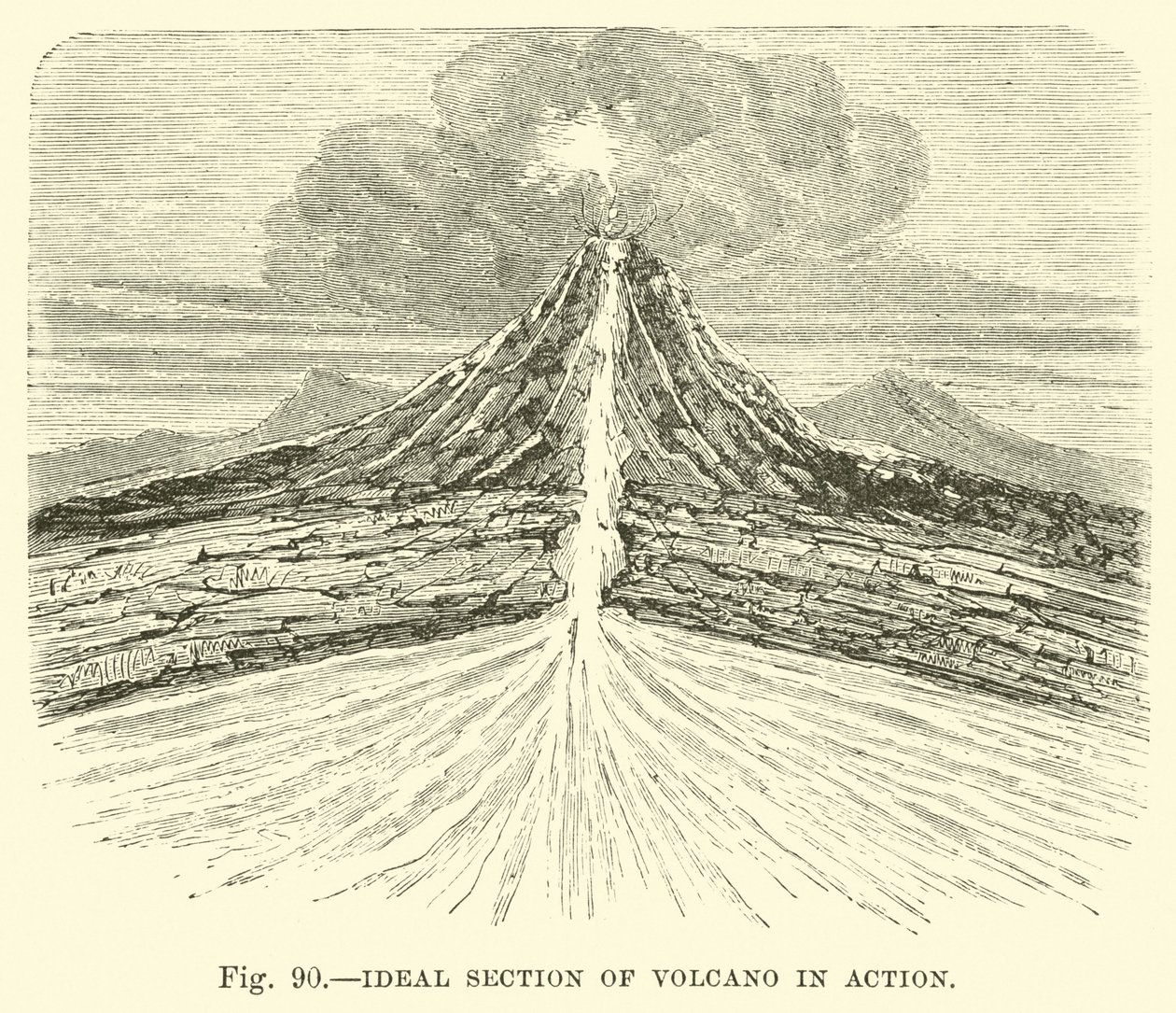 Ideal Section of Volcano in Action by English School