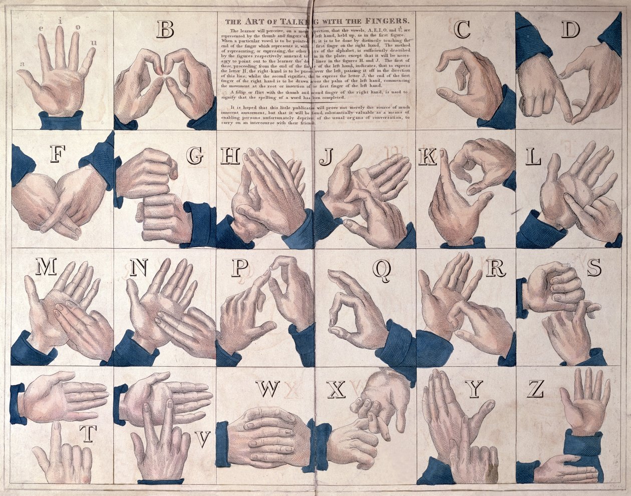 The Art of Talking with the Fingers, Sign Language Alphabet