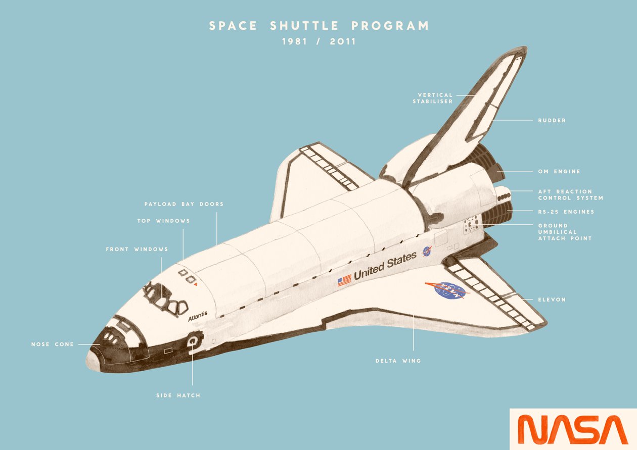 Space Shuttle Program by Florent Bodart: Fine art print