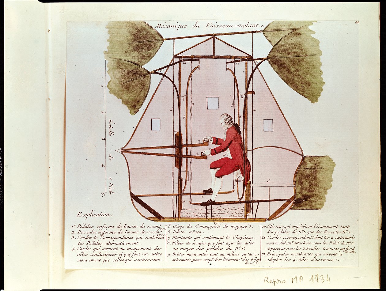 The Flying Machine of Jean Pierre Blanchard (1753-1809)