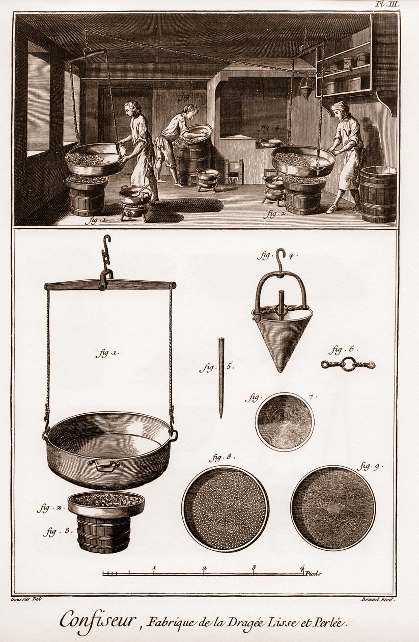 Confectioner - 'Encyclopedia or Dictionary of the Sciences, Arts and ...