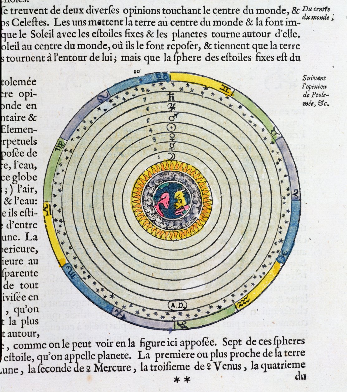 Diagram showing the Earth at the centre of the Universe, according to ...