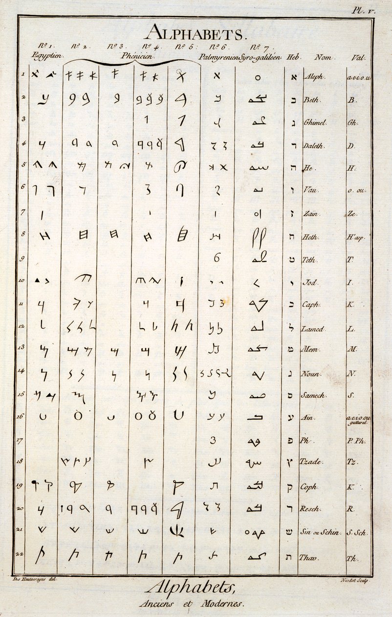 Egyptian, Phoenician, Palmyrene and Hebrew alphabets