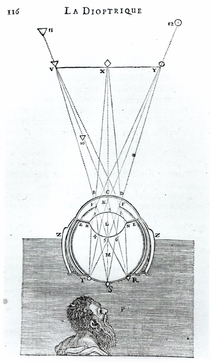 Illustration from La Dioptrique by Rene Descartes, following the ...