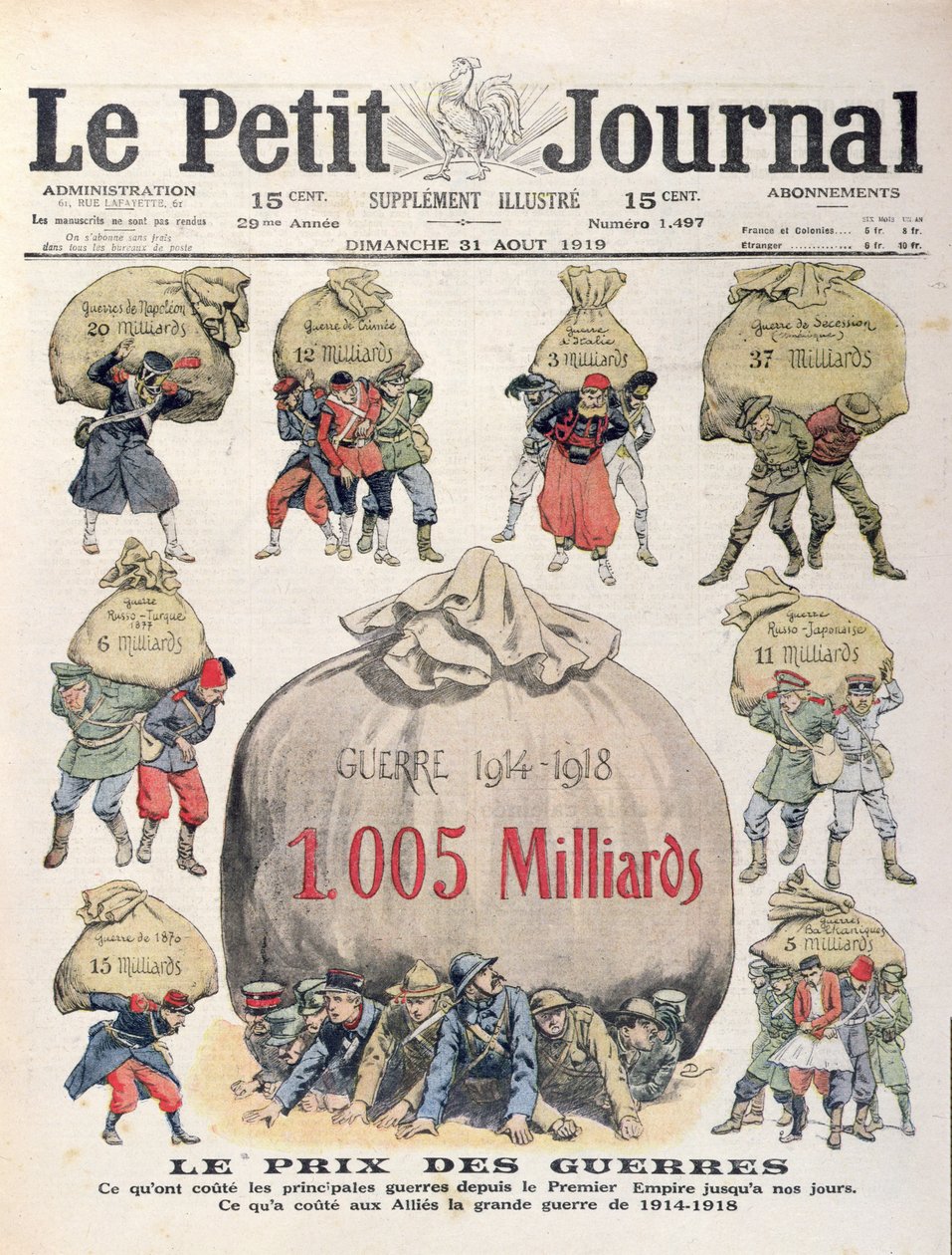 The Cost of Wars from the Napoleonic period up to the 1st World War ...