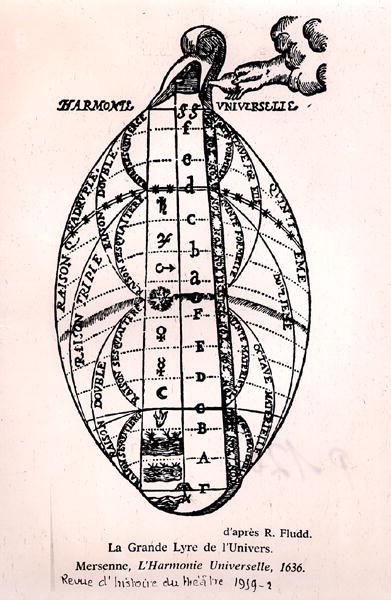 The Great Lyre of the Universe, from 'L'Harmonie Universelle' by Marin ...