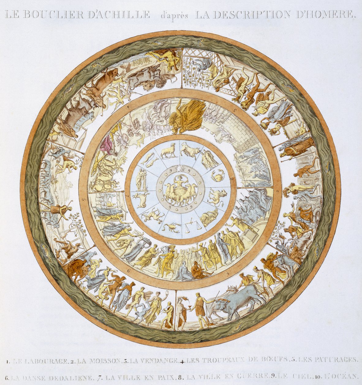 The Shield of Achilles, After the Description in Homer's Iliad, 1815
