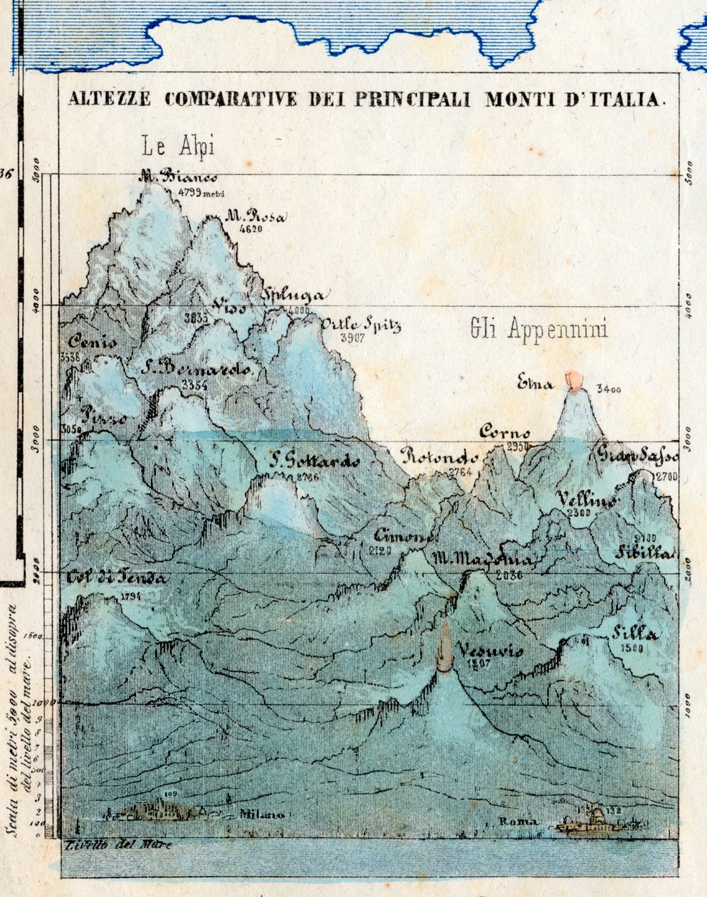 Cartography: Comparative Heights of the Main Mountains of Italy ...