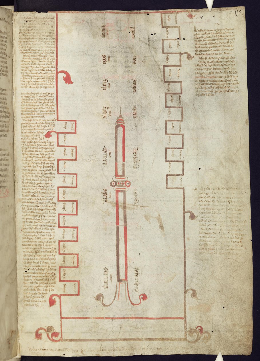 Tuba Ductilis representing the Seven ages and three stages of the world